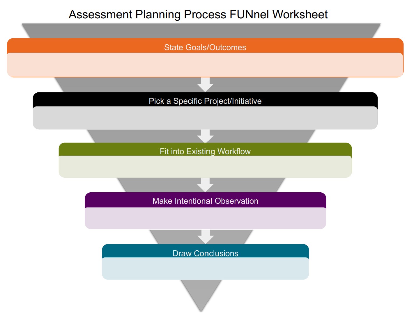 The Assessment FUNnel Worksheet – Institutional Assessment | Kalamazoo ...